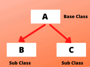 OOPs Concepts in Java Interview Questions and Answers | PDF